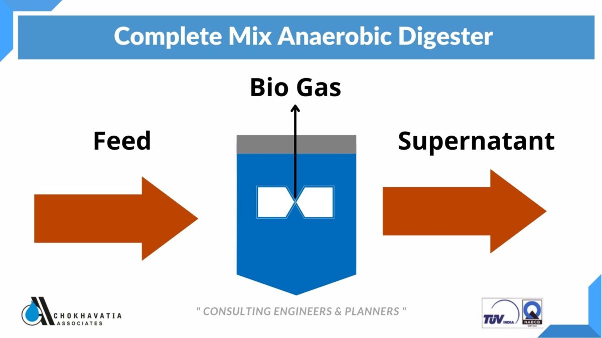 Anaerobic Digester for Sludge Handling from Sewage Treatment Plant ...