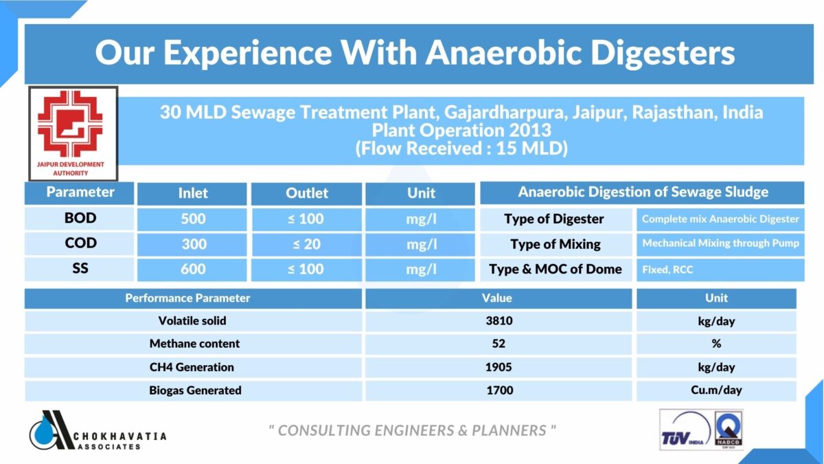 Anaerobic Digester for Sludge Handling from Sewage Treatment Plant ...